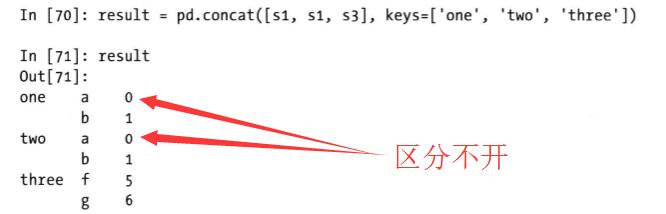 Pandas 数据整合pandas整合vanguard Xf的博客 Csdn博客