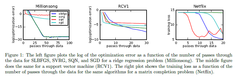 线性收敛的随机L-BFGS算法_a linearly-convergent stochastic l-bfgs algorithm-CSDN博客
