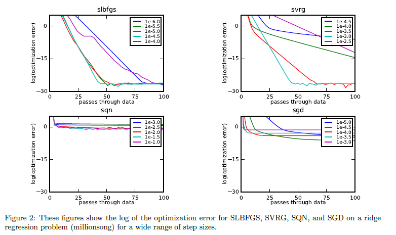 线性收敛的随机L-BFGS算法_a linearly-convergent stochastic l-bfgs algorithm-CSDN博客