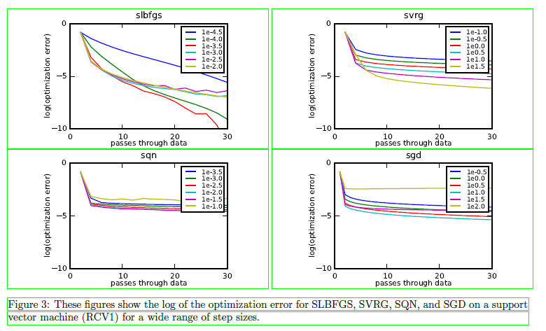 线性收敛的随机L-BFGS算法_a linearly-convergent stochastic l-bfgs algorithm-CSDN博客